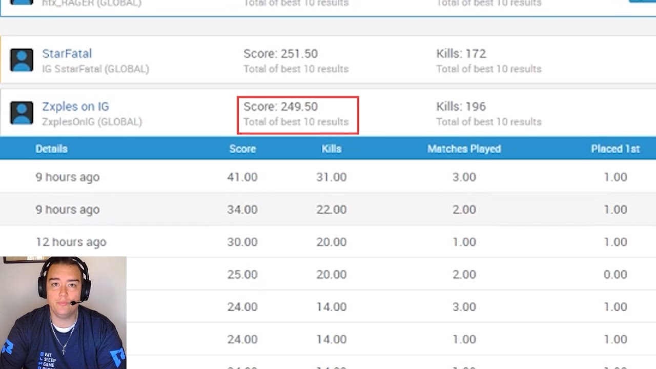 How Standard Scoring Works for Fortnite Tournaments on Repeat - YouTube