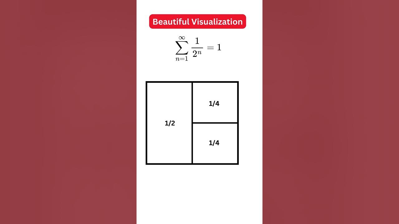 M034 Visualize Infinite Geometric Sum Maths Interview Youtube