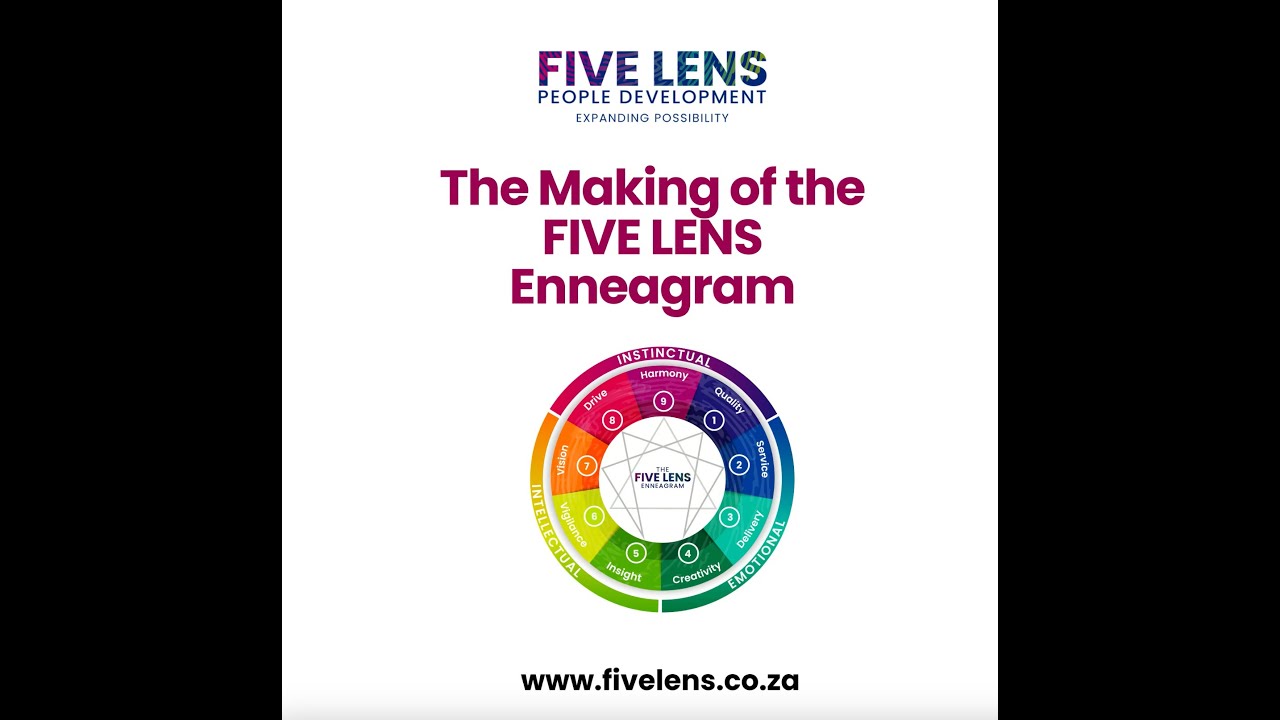 The Making of the FIVE LENS Enneagram 🙌 😃 - YouTube