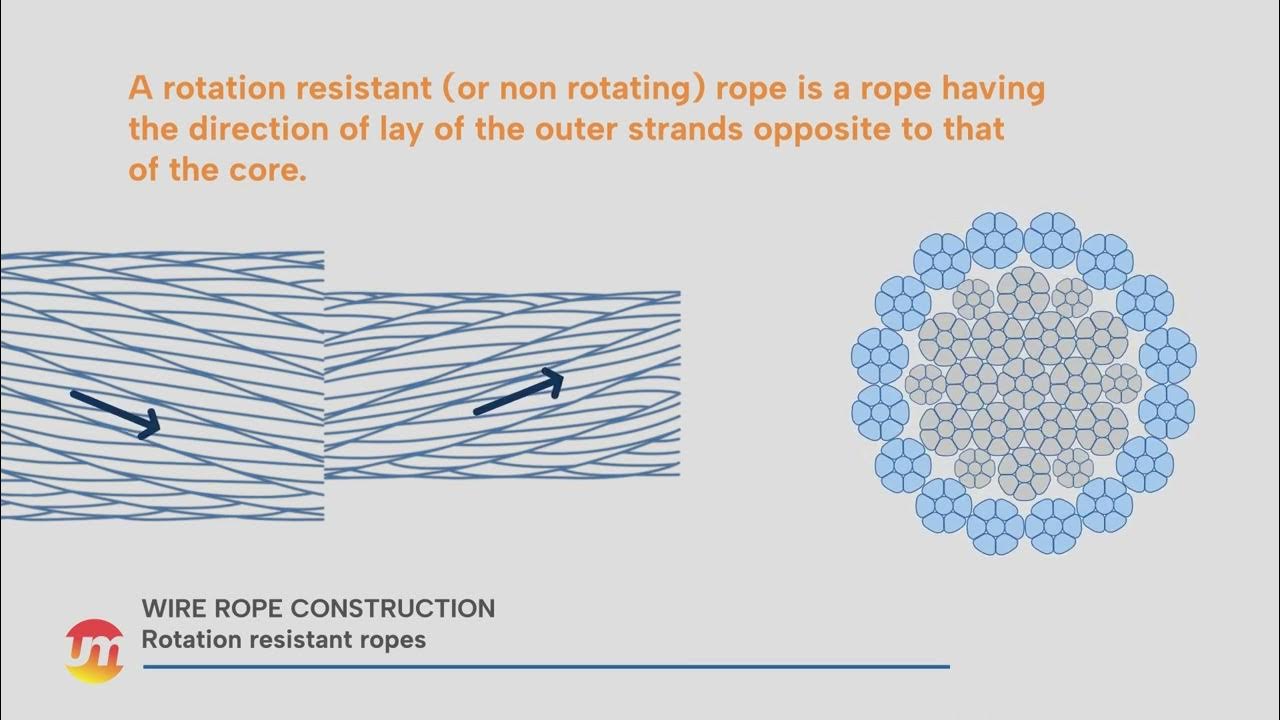 Rotation Resistant Ropes - Wire Rope Constructions - Usha Martin Europe - YouTube