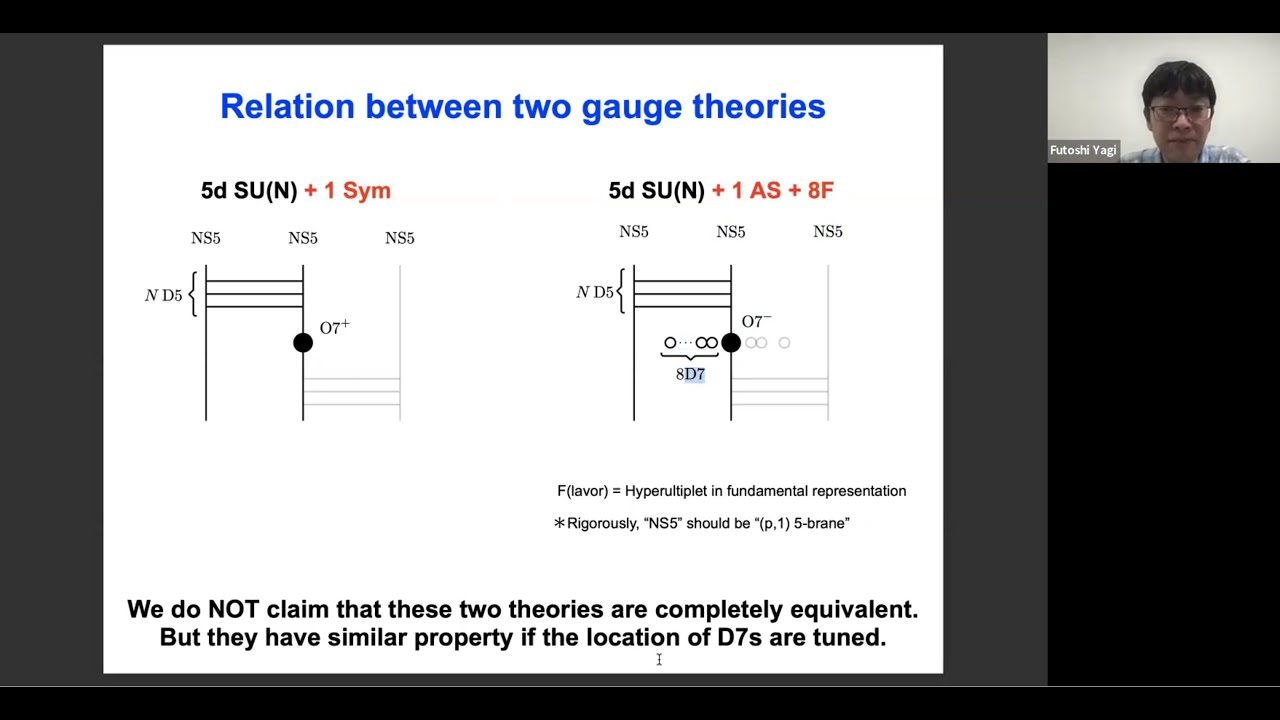 Futoshi Yagi - O7-plane, freezing, and BPS jumping - YouTube