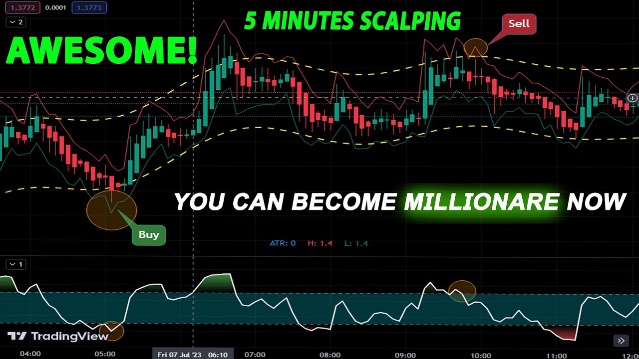 5 minutes scalping strategy | crypto scalping strategy | best scalping ...