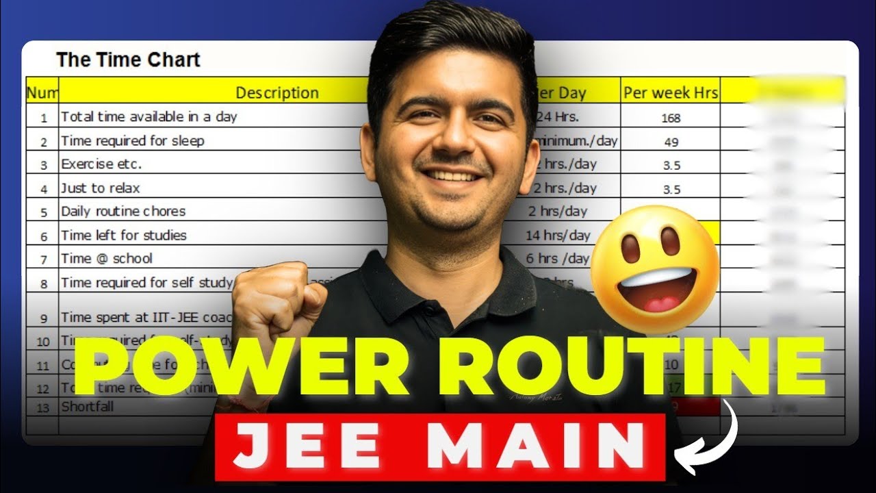 Best Timetable for Last 2 month : JEE Mains 2025 | IIT Motivation - YouTube
