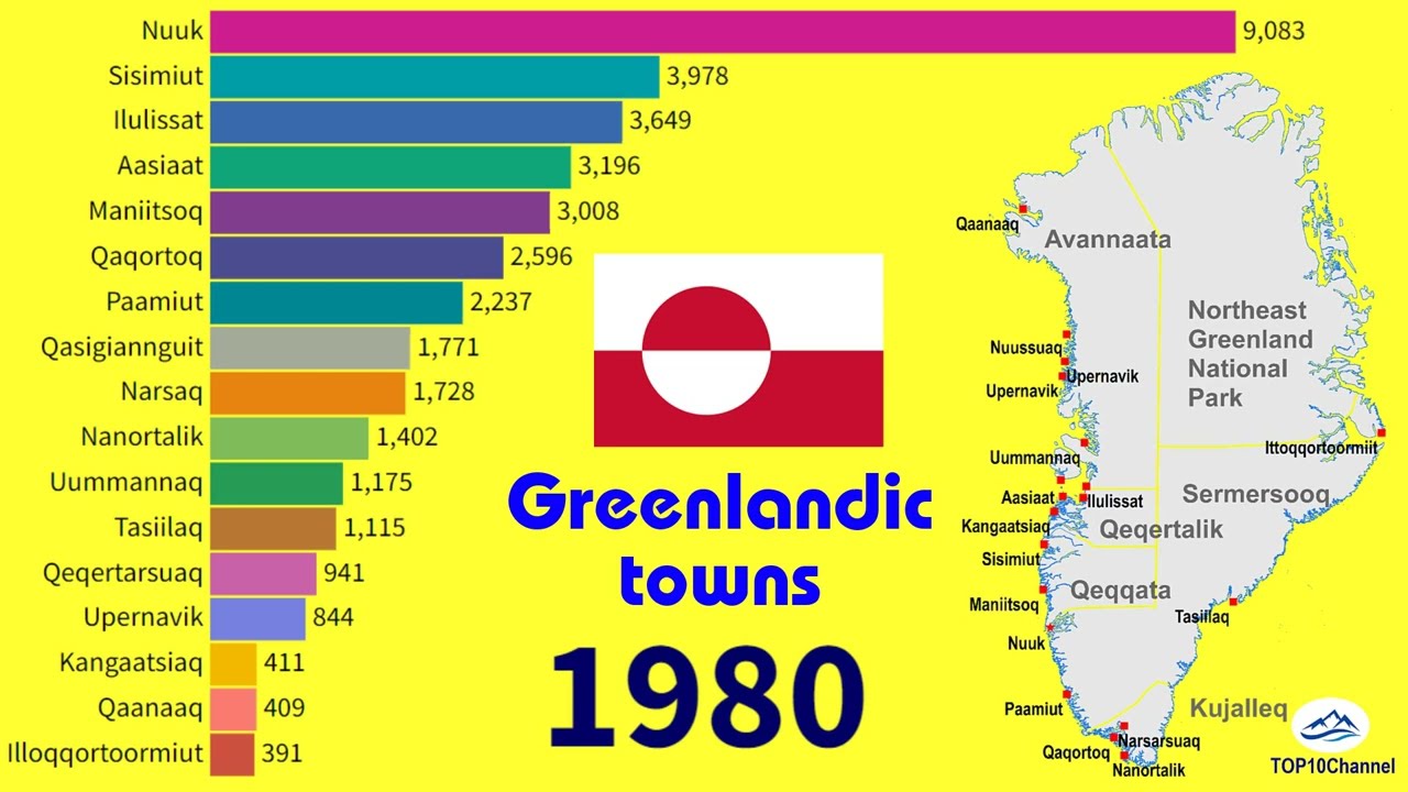 Greenland Population Newsbell على X: "NEWARK TO NUUK: Getting To