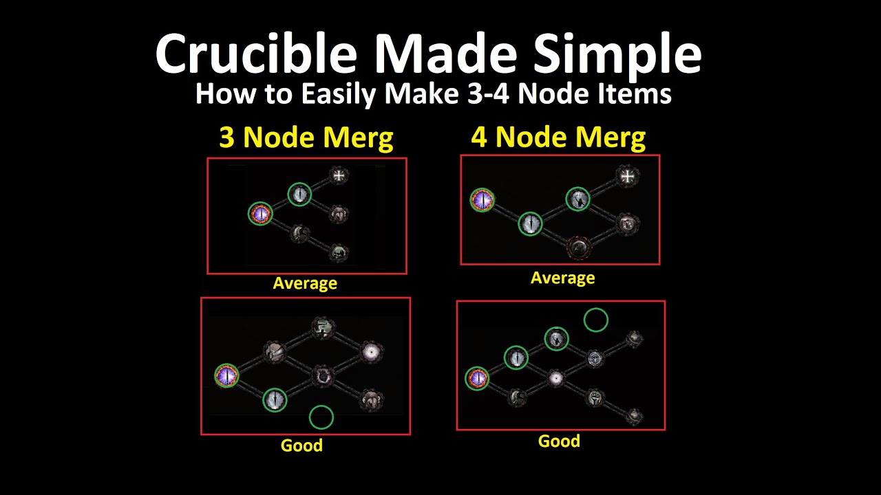 [3.21] Crafting Crucible Trees - Stop Overcomplicating It - Simple 3 ...