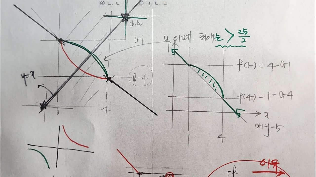 고1 수학 하 2학기 기말고사 유리함수와 역함수그래프 추론 2022 양정고 고1 2학기 기말고사 수학기출 Youtube
