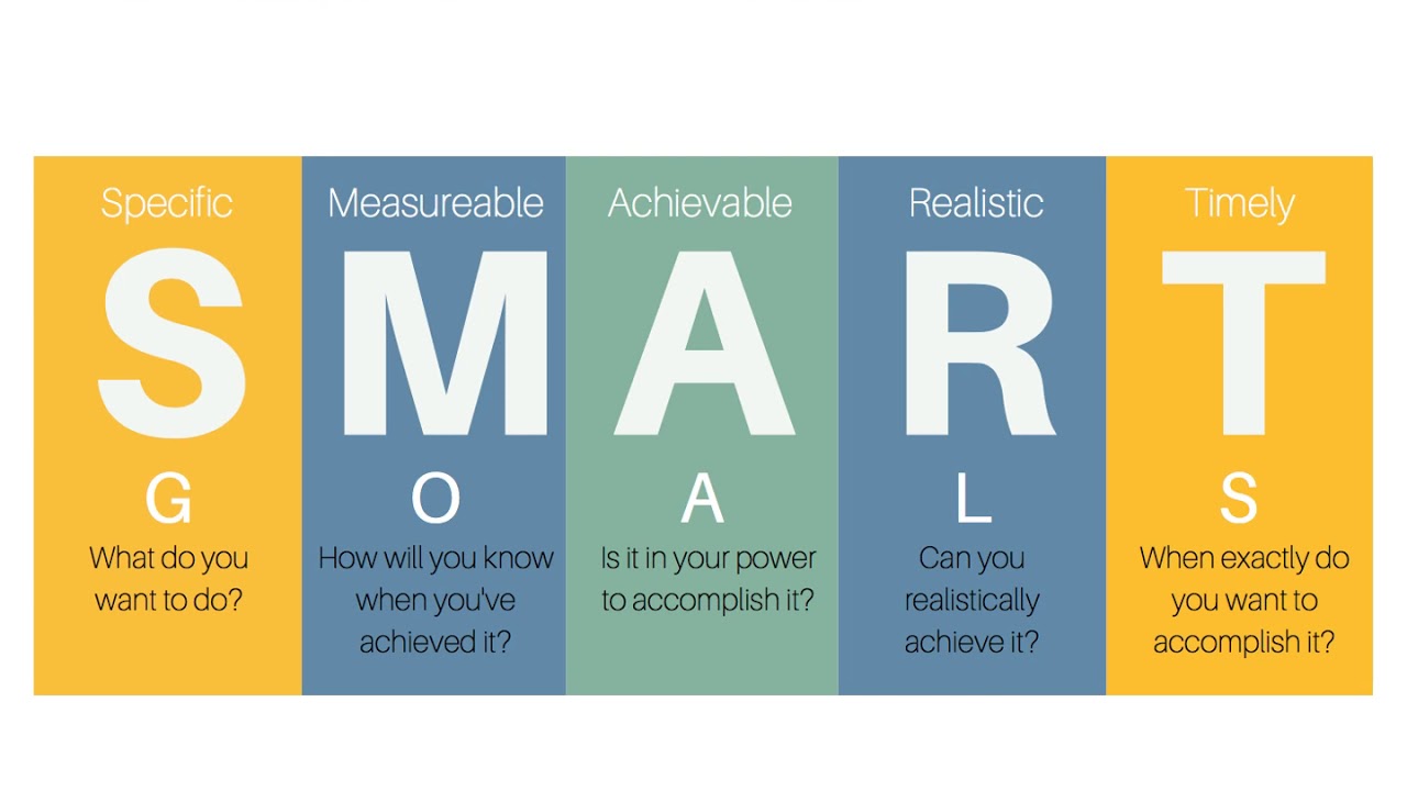 2020 SEAM Program - Creating Goals - YouTube