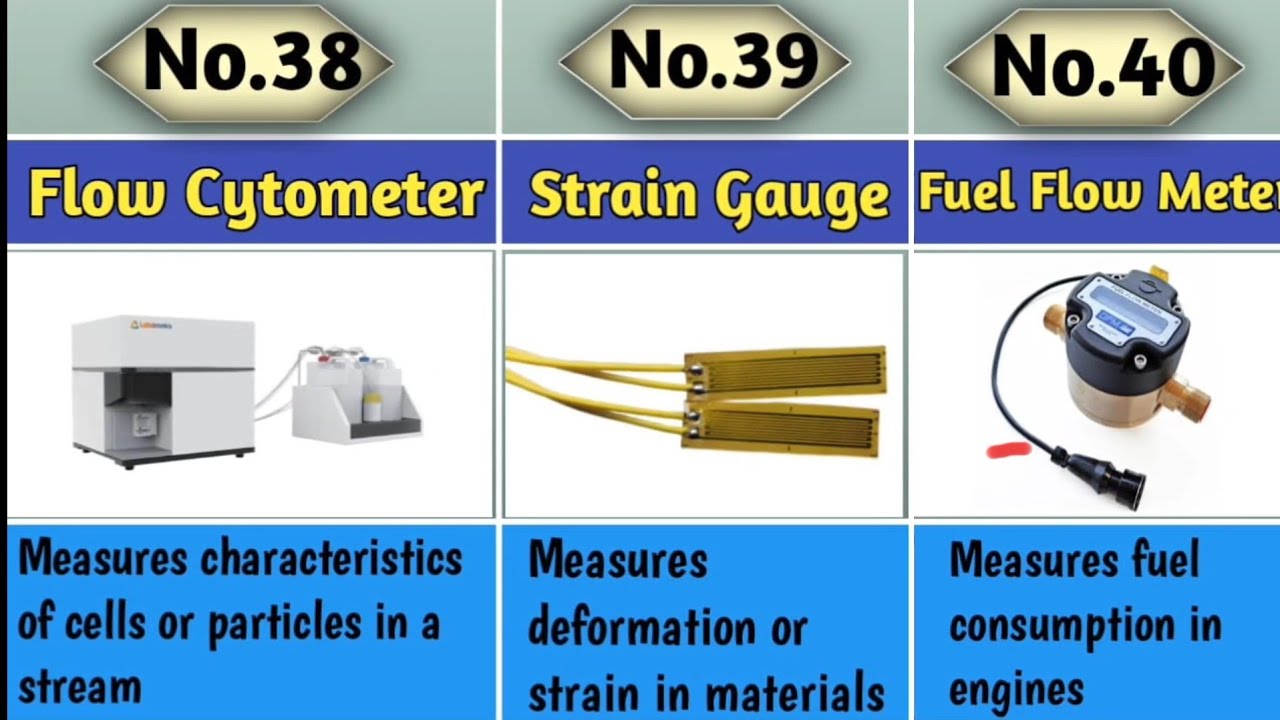 List of All Measuring Meters and Their Uses || Various Measuring ...