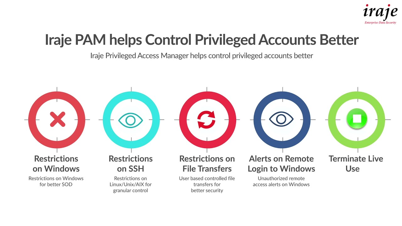 Iraje PAM helps Control Privileged Accounts Better - YouTube