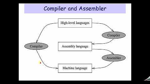 Computer Architecture and Assembly Language - YouTube