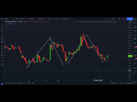 Abc=Def formasyonu nedir öğrenmek isteyenlere  #TeknikAnaliz