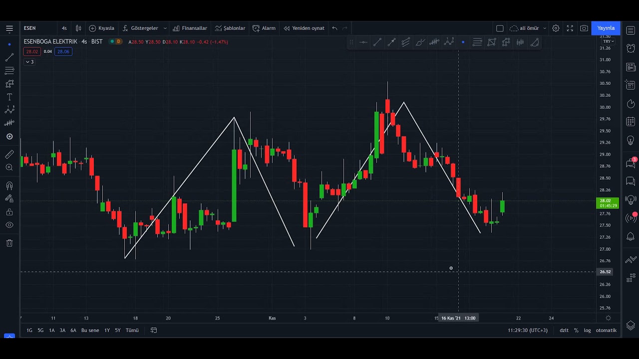 Abc=Def formasyonu nedir öğrenmek isteyenlere #TeknikAnaliz - YouTube