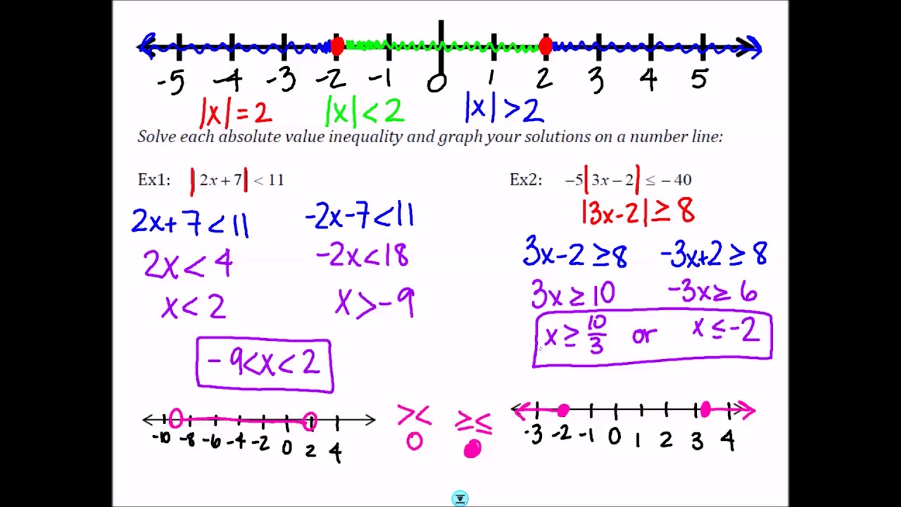 Algebra 2 - Unit 2 - Day 2 - Solving Absolute Value Inequalities - YouTube