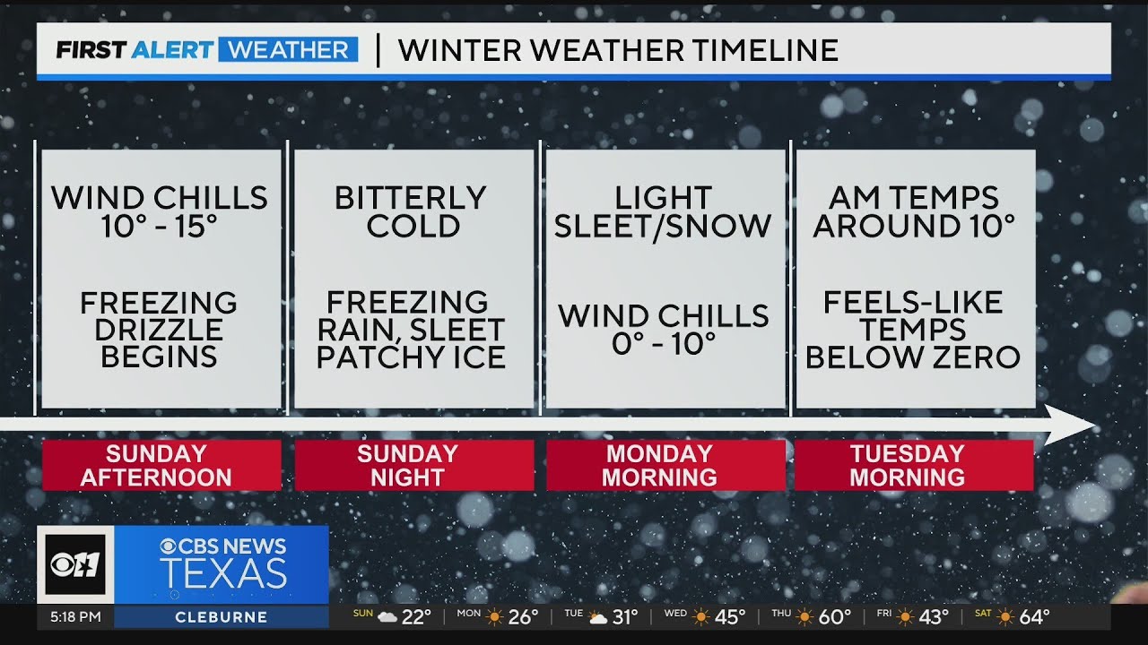 Temperatures are falling fast as Arctic air moves in - YouTube