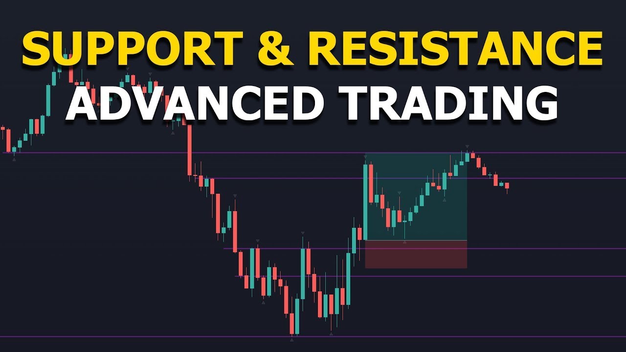 How to Trade Support and Resistance like Pro Traders Advanced Price ...