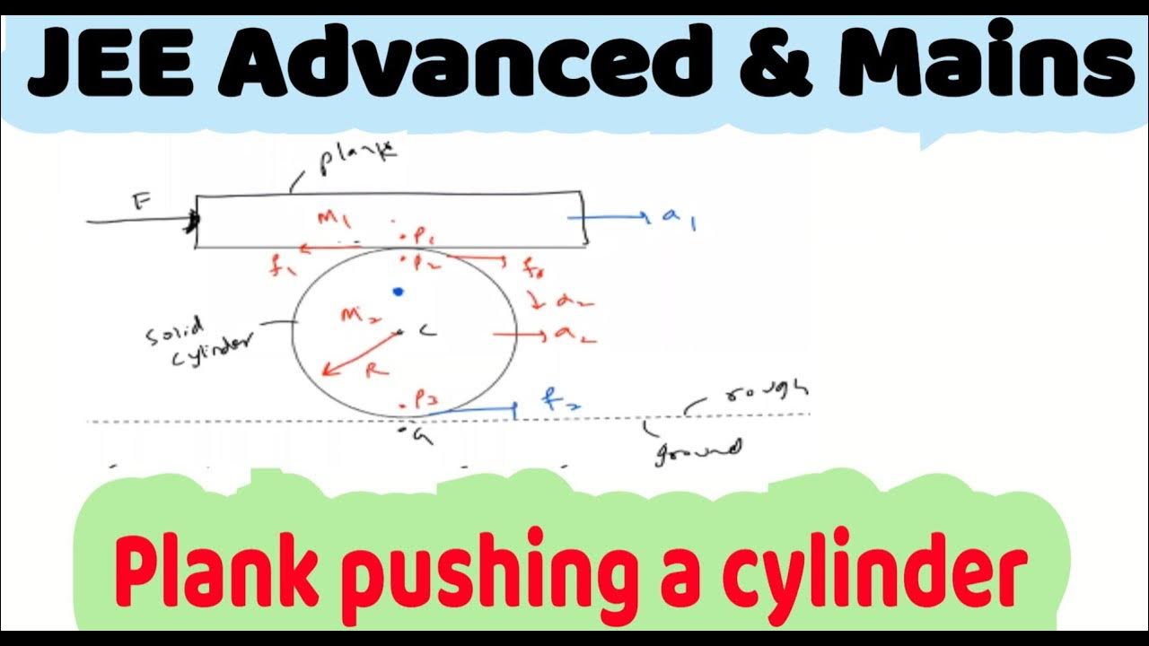 26) Cylinder placed on a rough surface is pushed by a plank Physics JEE ...