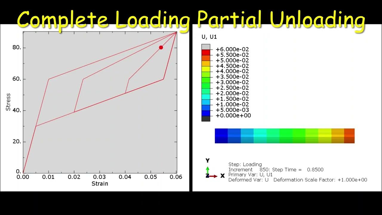 Shape Memory Alloy (SMA) Superelasticity using Abaqus UMAT Subroutine - YouTube
