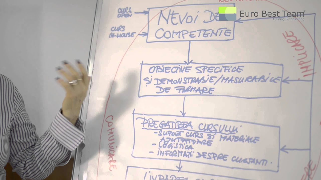 Curs Formator - YouTube