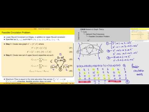 cs629_12 :: Extensions to Max Flow Problem B :: Networks and Graph ...