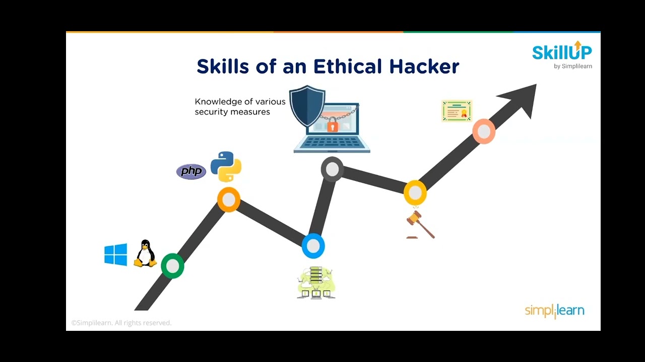 7 . skill of an Ethical Hacker - YouTube