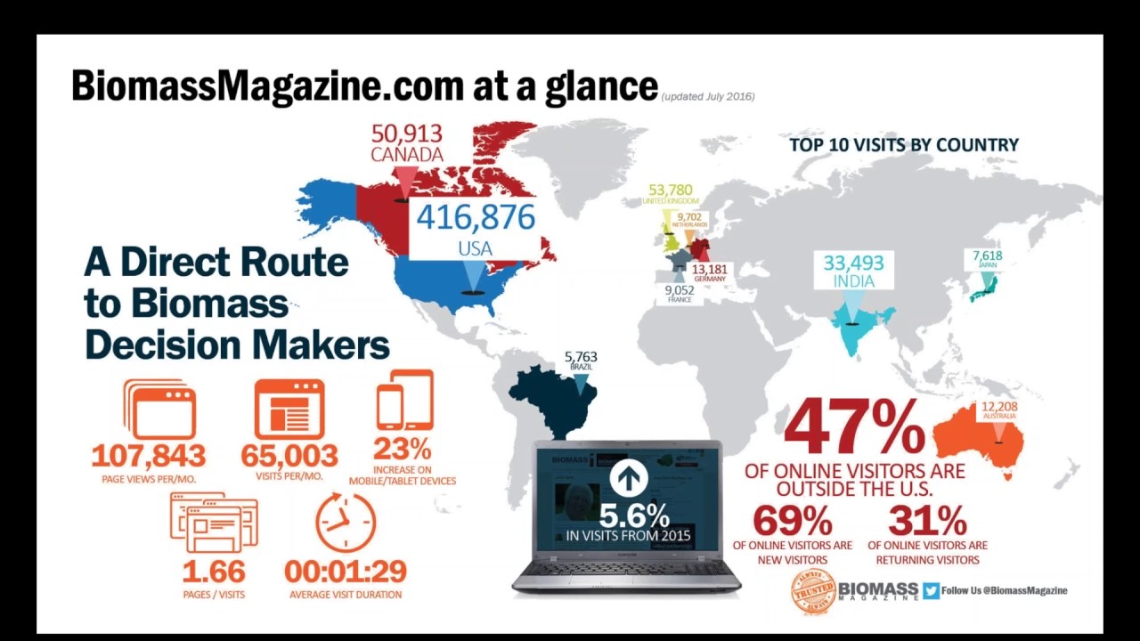 Biomass Magazine's 2017 Editorial Outlook - YouTube