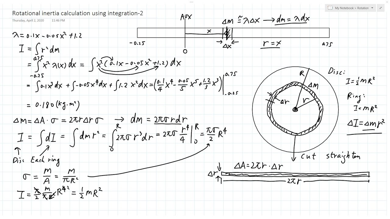 Rotational inertia calculation using integration 2 - YouTube