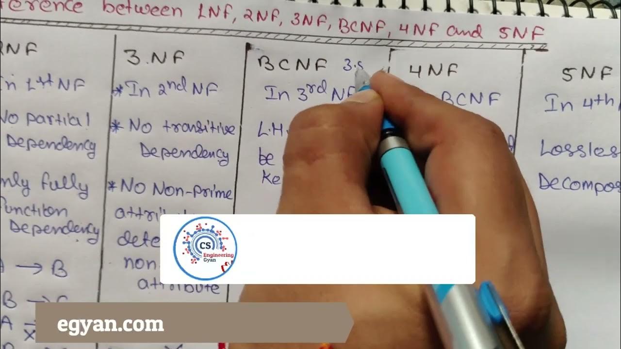 Difference Between 1nf 2nf 3nf Bcnf And 4nf In Dbms Tutorials In Hindi Youtube