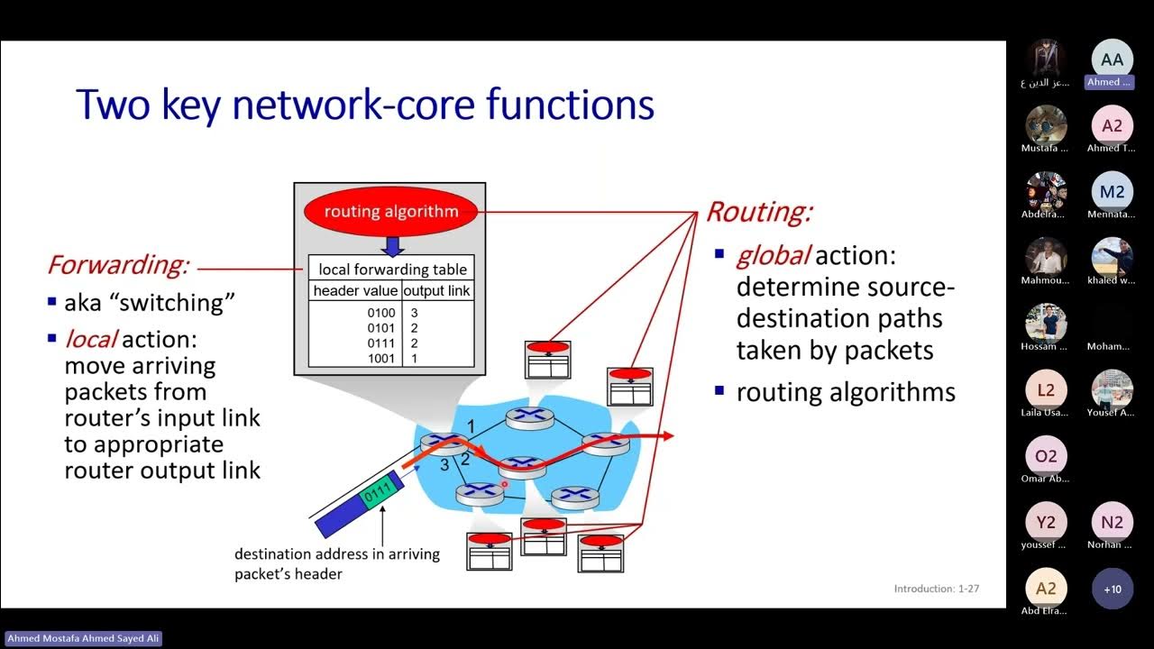 industrial network lec 2 part 2 - YouTube