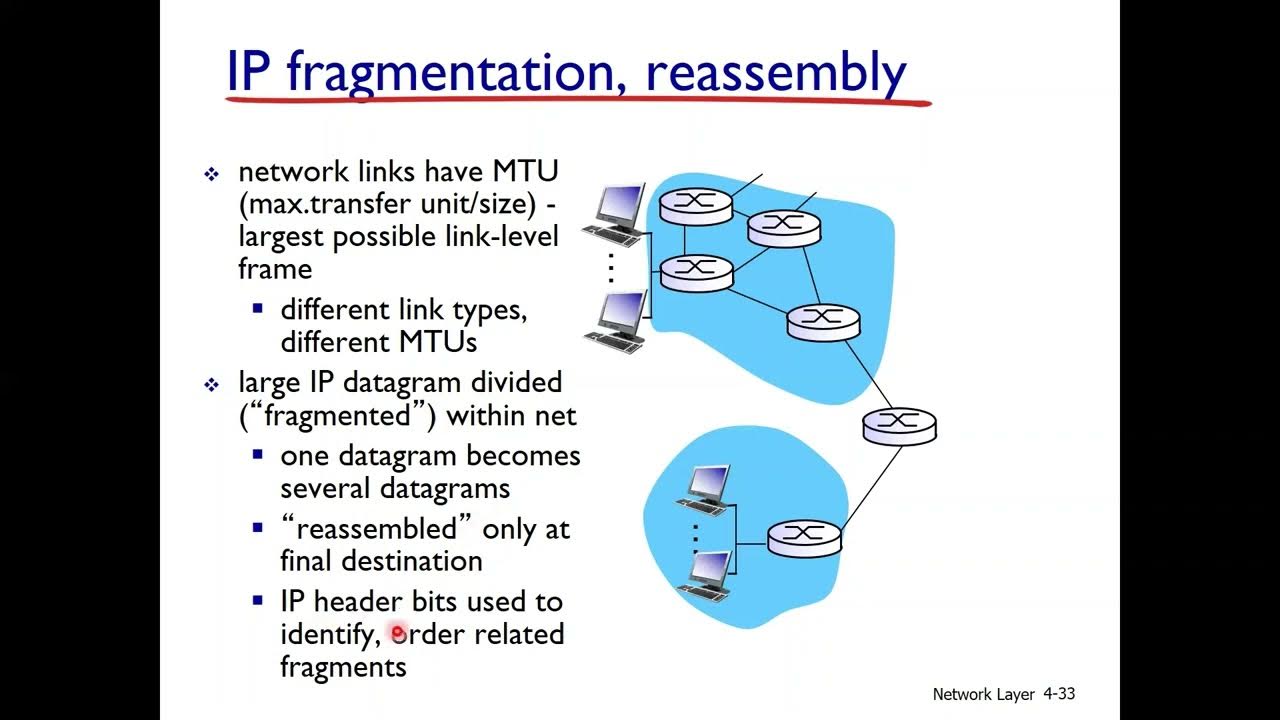 ch04 Network Layer IP datagram and Fragmentation - YouTube