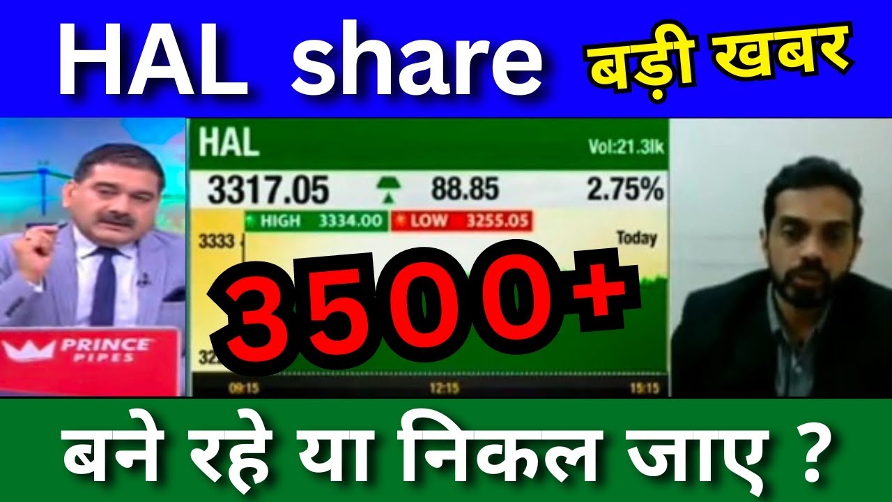 HAL share latest news today, Hindustan Aeronautics share analysis ...