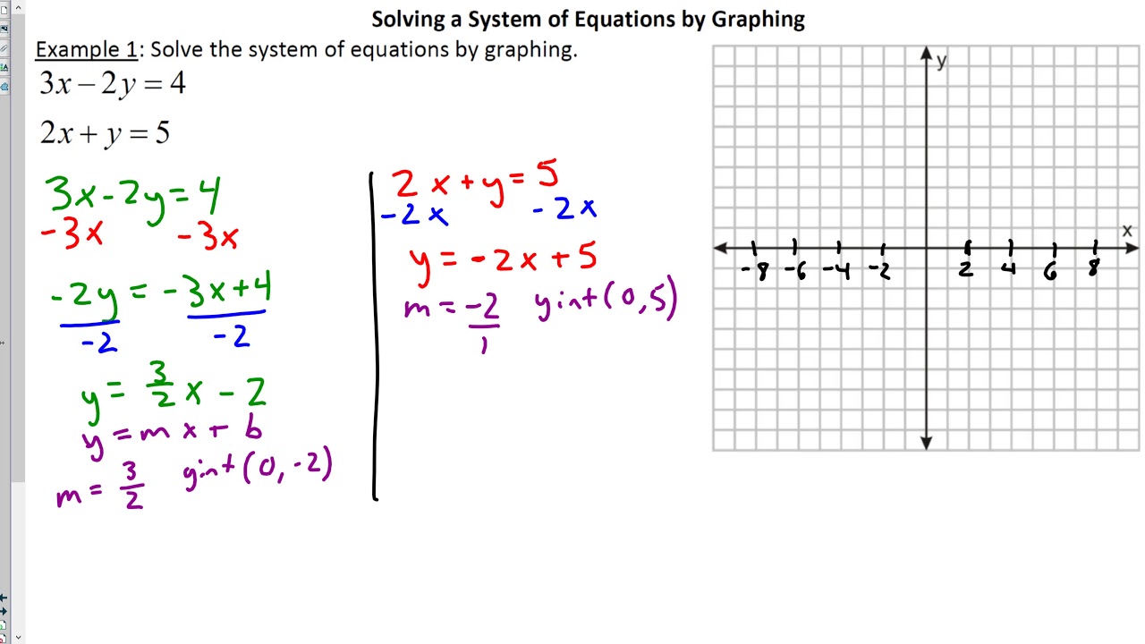 MA115 - 8.7/8.8 Notes - YouTube