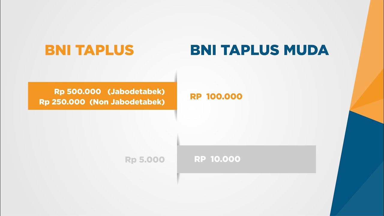 Perbedaan BNI Taplus dan BNI Taplus Muda 🔥 BNI Taplus VS Taplus Muda ...