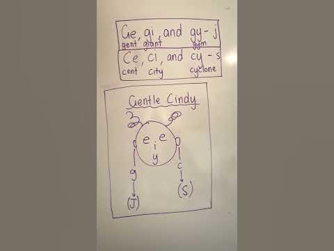 Gentle Cindy (soft c and soft g) - YouTube
