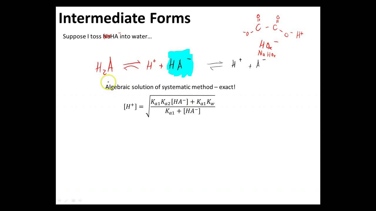 Ch 9 - 2 - Intermediate Forms - YouTube