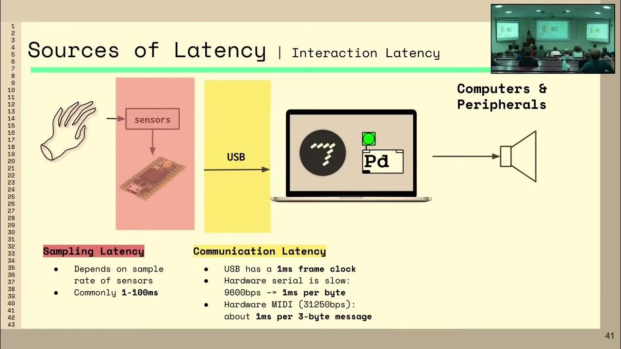 PAW-22 -- BELA -- Low Latency Interaction With Bela: What, Why and How? - YouTube