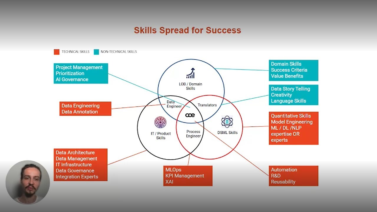 Jumpstart Your Artificial Intelligence(AI) Machine Learning(ML) CoE ...