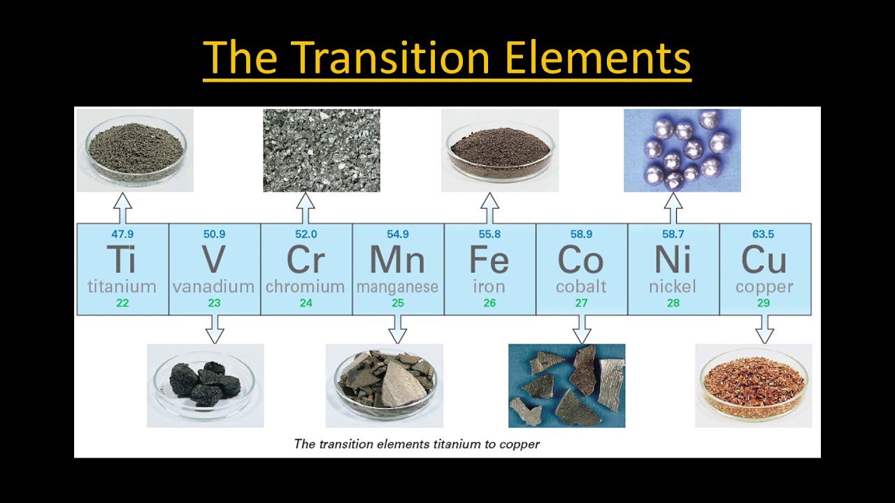 Transition Metals - 1. electronic configuration - YouTube