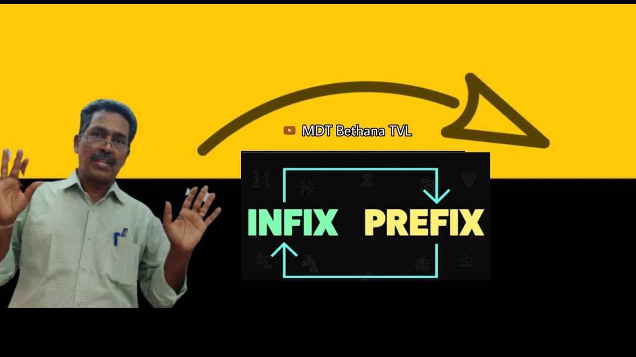 Conversion of Infix to Prefix without Stack || Data Structures (Session ...