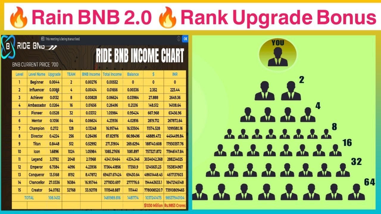 #RAIN BNB 2.0 RANK UPGRADE BONUS IN TAMIL #RIDEBNB - YouTube