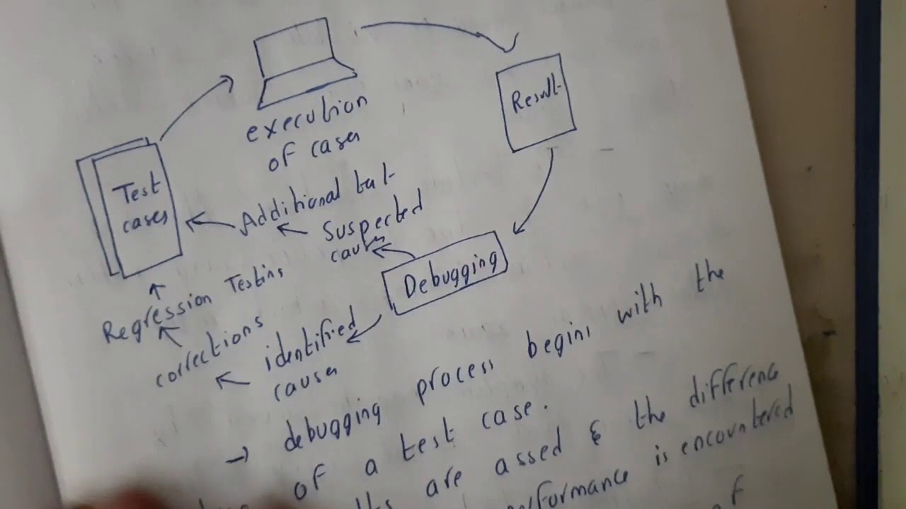 5.18 System testing - YouTube