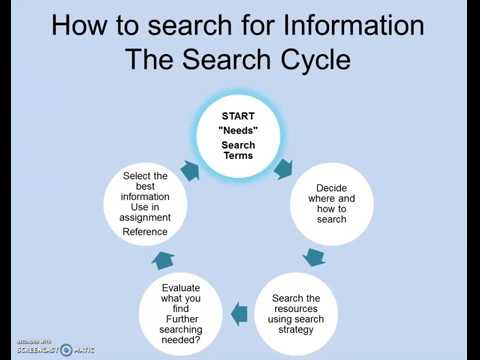 search cycle - YouTube