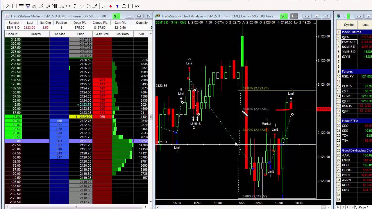 LIVE Trades In E-Mini Dow and S&P 500 - YouTube