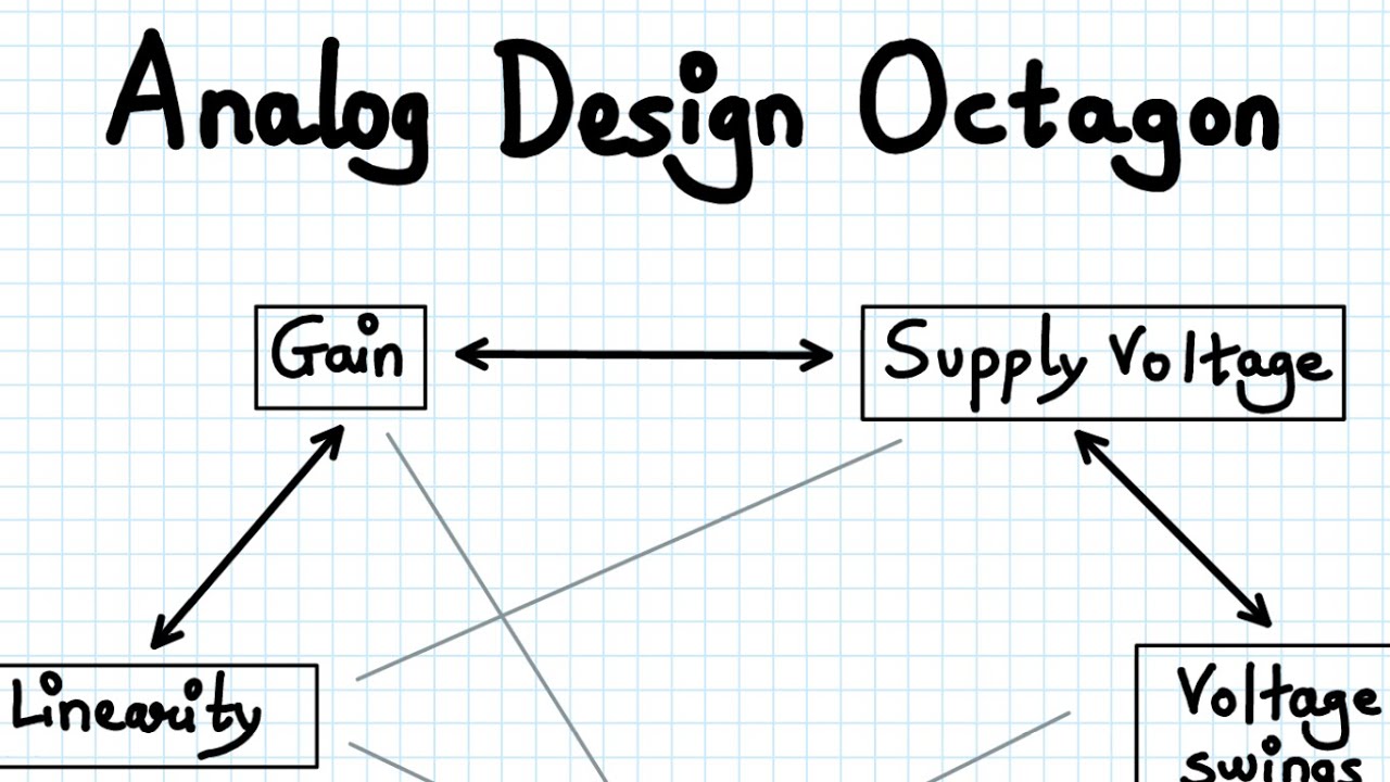 Analog Vlsi Design Lecture 2 Analog Design Octagon And Deep Triode Region For Mosfet Youtube