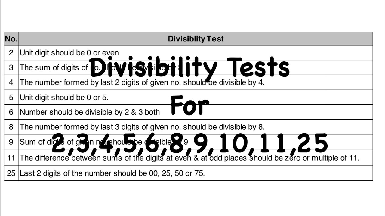 Divisibility Rule For 2,3,4,5,6,8,9,10,11,25 | Divisibility Tests ...