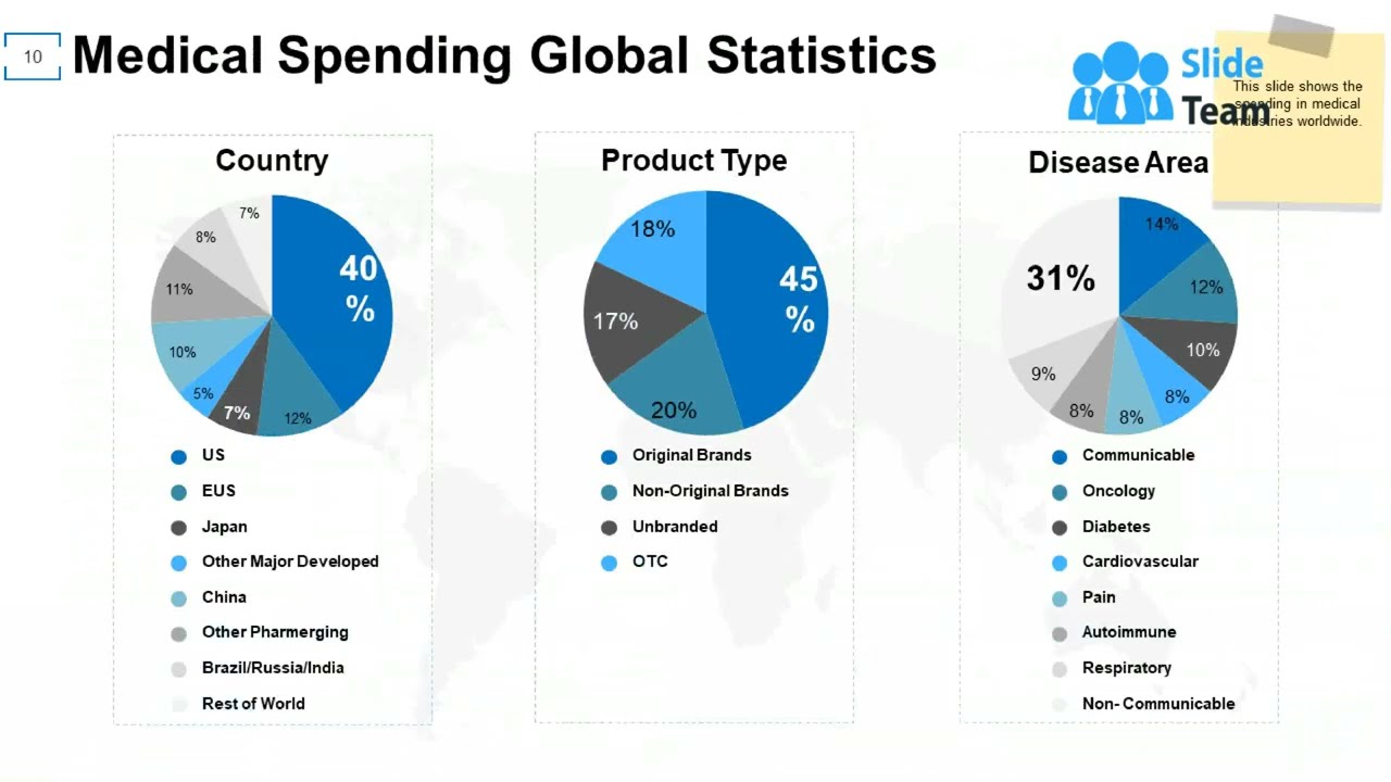 Financial Management In Healthcare Powerpoint Presentation Slides - YouTube