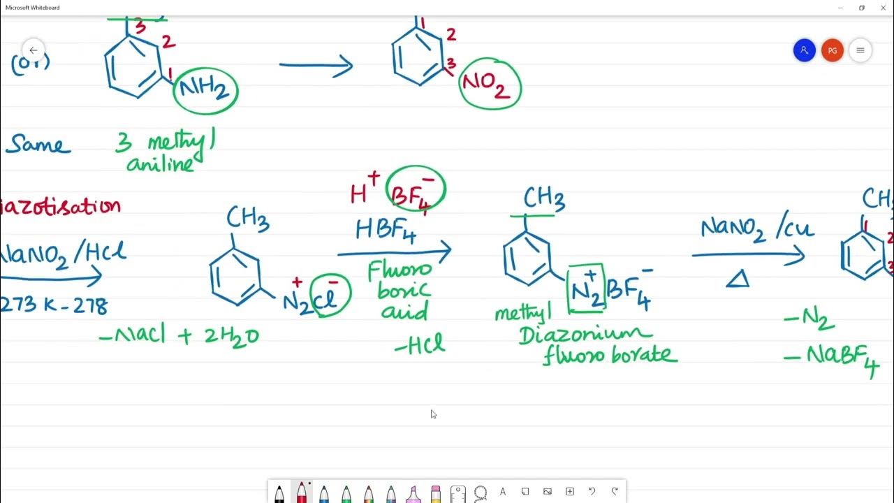 Convert(i) 3-Methylaniline into 3-nitrotoluene .(ii) Aniline into 1,3,5 - tribromo benzene ...