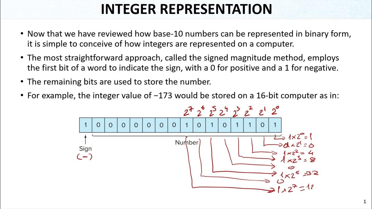 Numerical Methods Lec06 Ch03 Round Off Error 8 Integer Representation ...