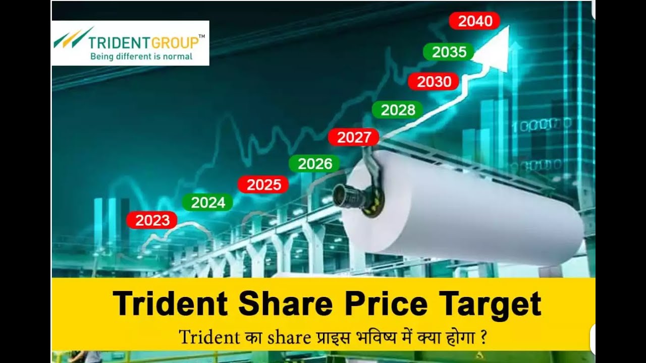 TRIDENT SHARE LATEST NEWS 🔥 TRIDENT SHARE NEWS TODAY • TRIDENT PRICE ...