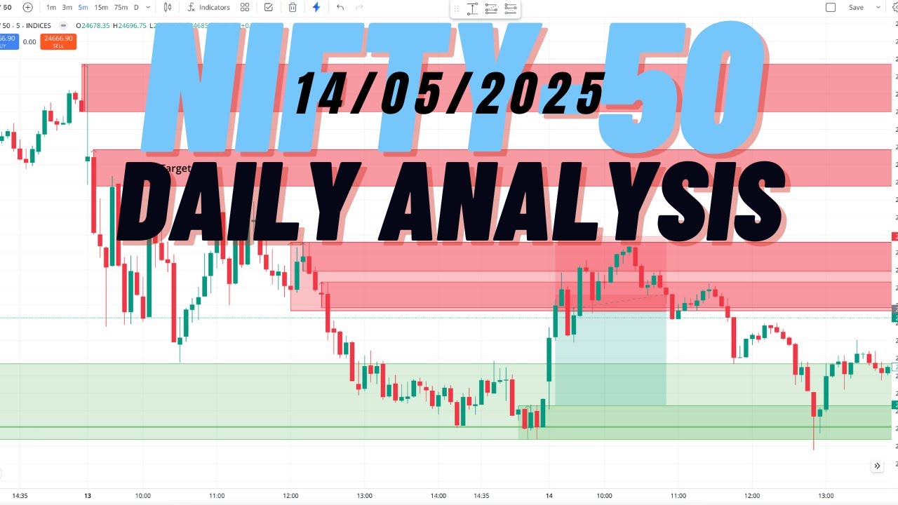 Nifty-50 Tomorrow | Fresh Zones & Structure Update 🔍 #niftyanalysis ...