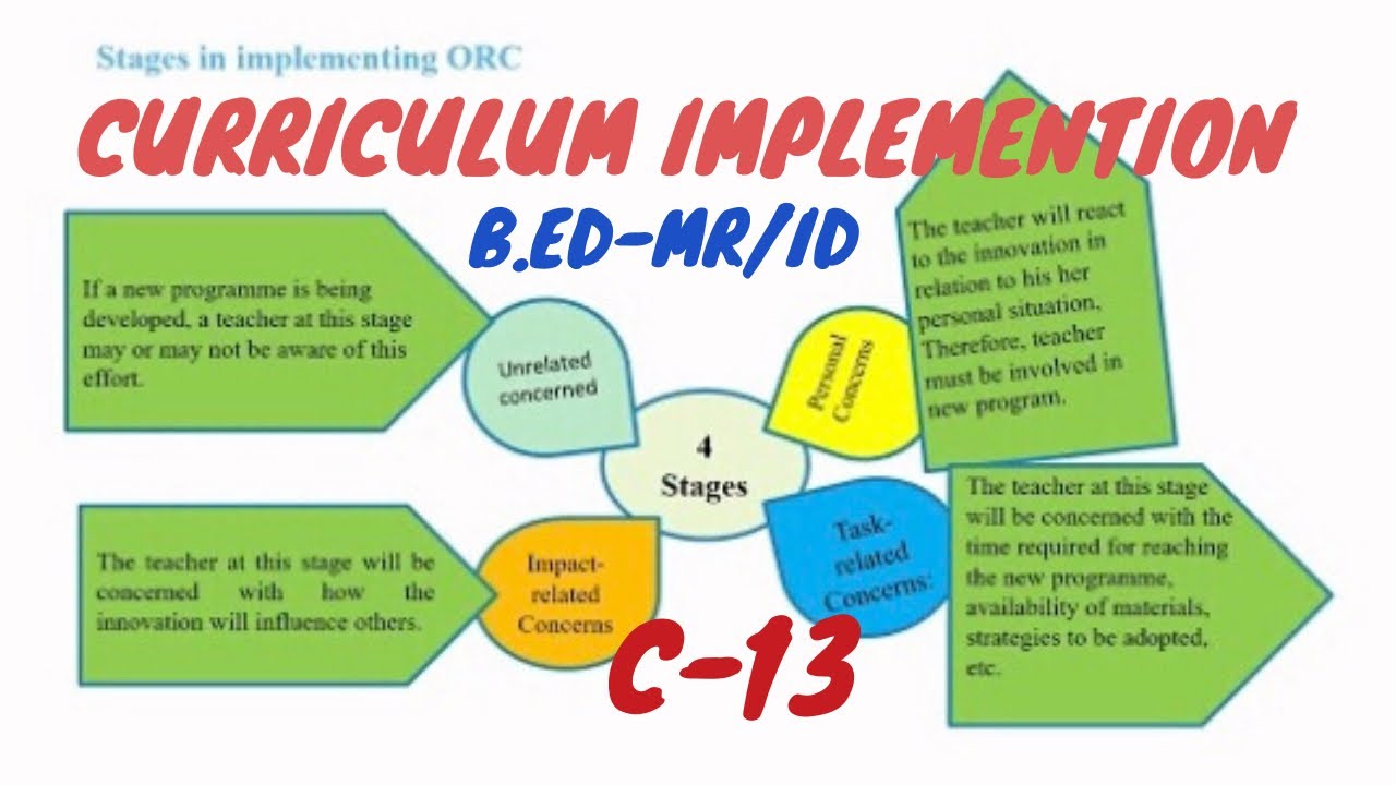 Curriculum Implementation For CwID What Is Curriculum Implementation curriculum-implementation-for-cwid-what-is-curriculum-implementation